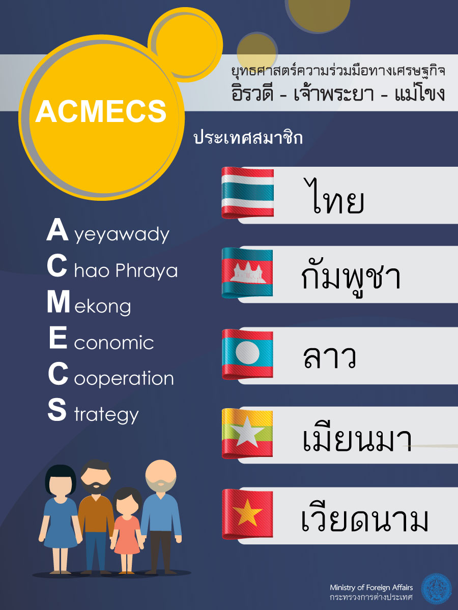 ประเทศไทยจะเป็นเจ้าภาพการประชุมผู้นำ ACMECS ครั้งที่ ๘ - Airports of ...