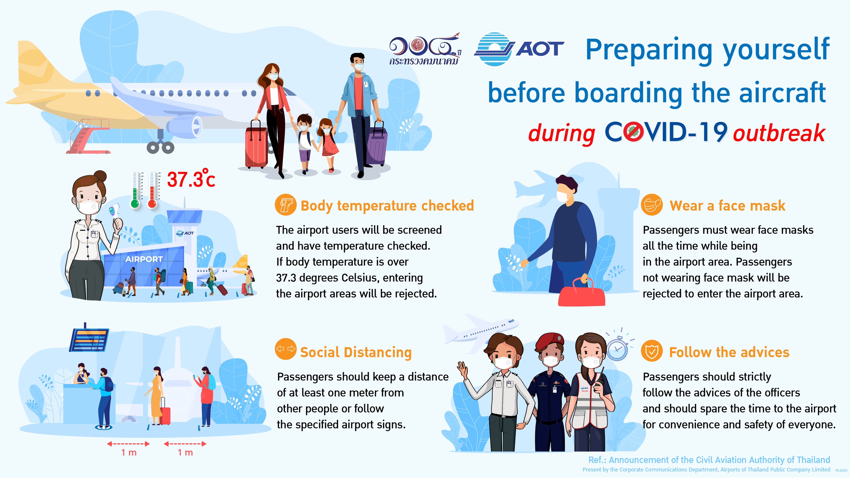 ️Preparing yourself before boarding the aircraft ️ ?during C?VID-19 ...
