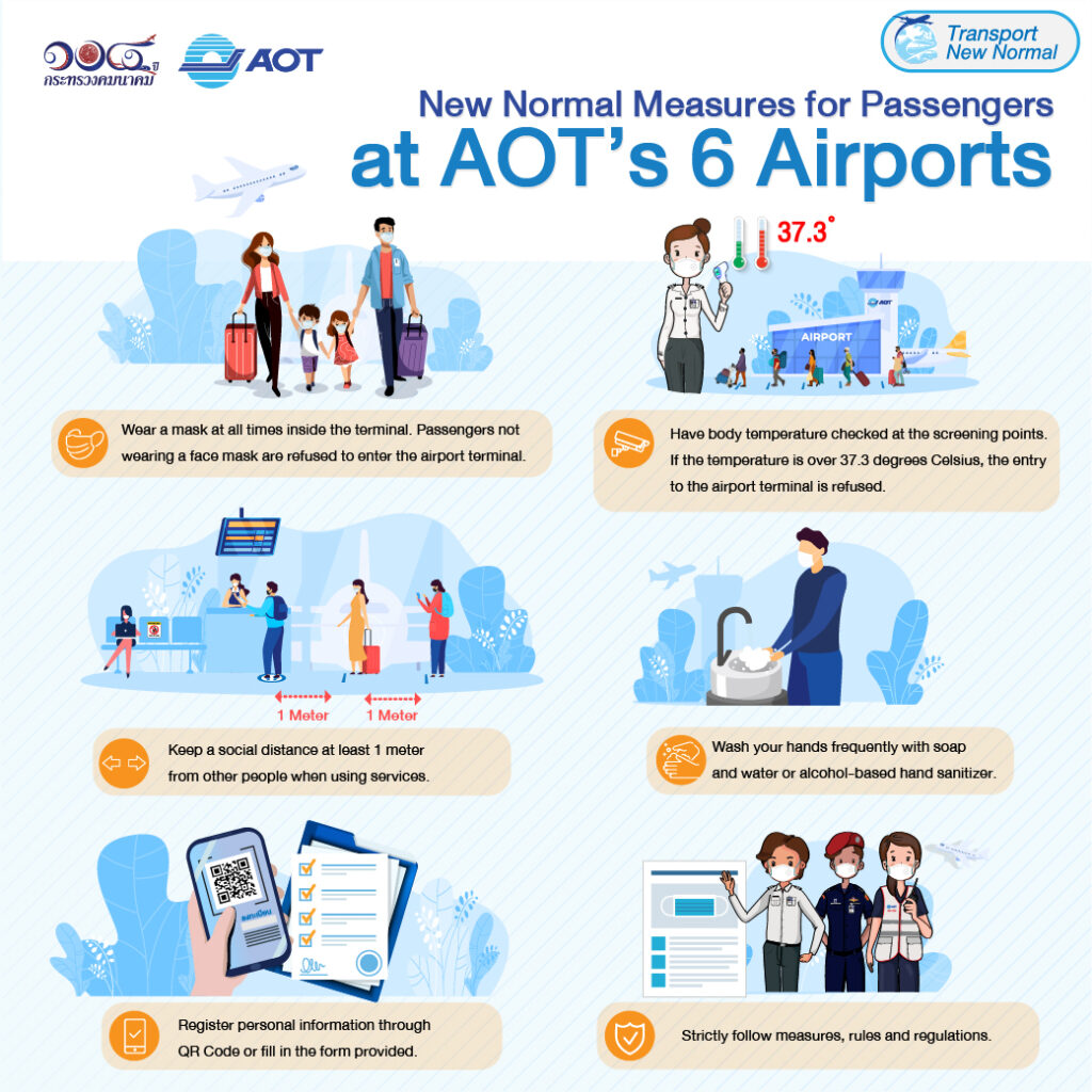 New Normal Measures for Passengers at AOT's 6 Airports. - Airports of ...