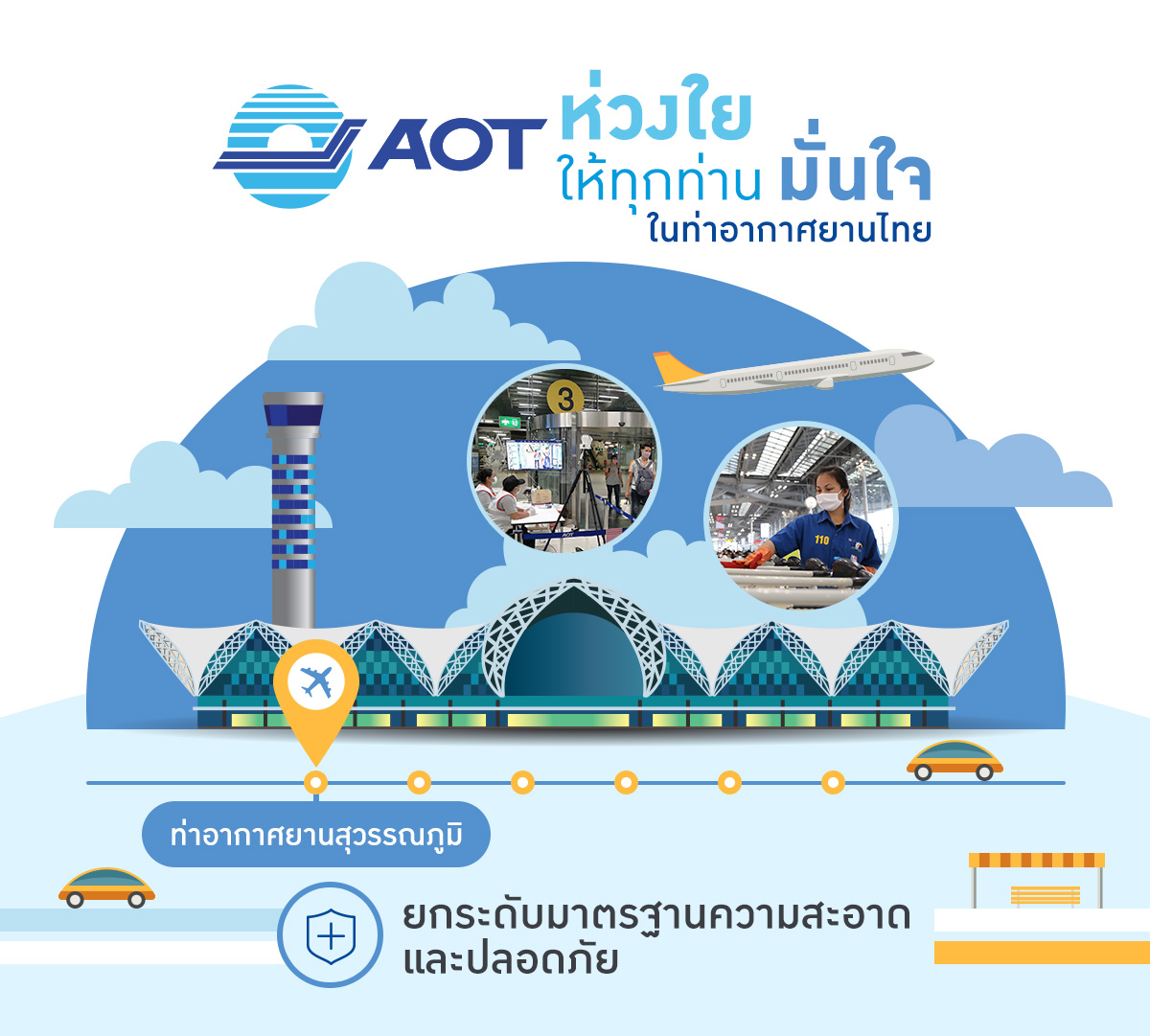 AOT ห่วงใย ? ให้ทุกท่าน มั่นใจ การปฏิบัติงานของเจ้าหน้าที่ ยกระดับ ...